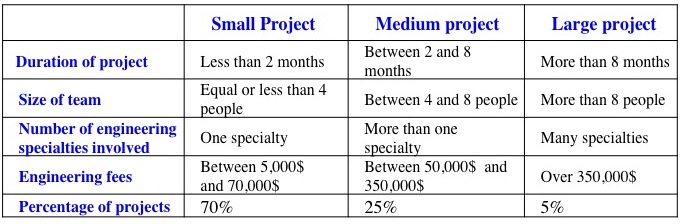 Professor Claude Y. Laporte, Eng., Ph.D.