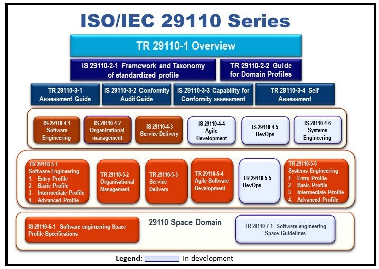 Professor Claude Y. Laporte, Eng., Ph.D.