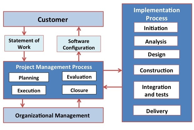 Professor Claude Y. Laporte, Eng., Ph.D.