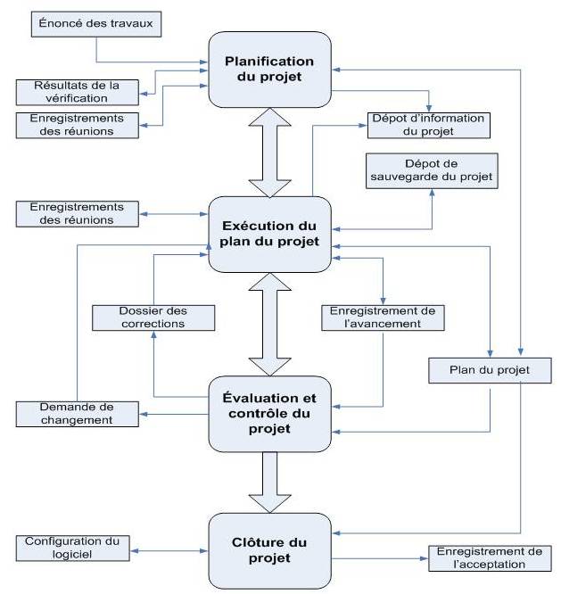 Professeur Claude Y. Laporte, ing., Ph.D.